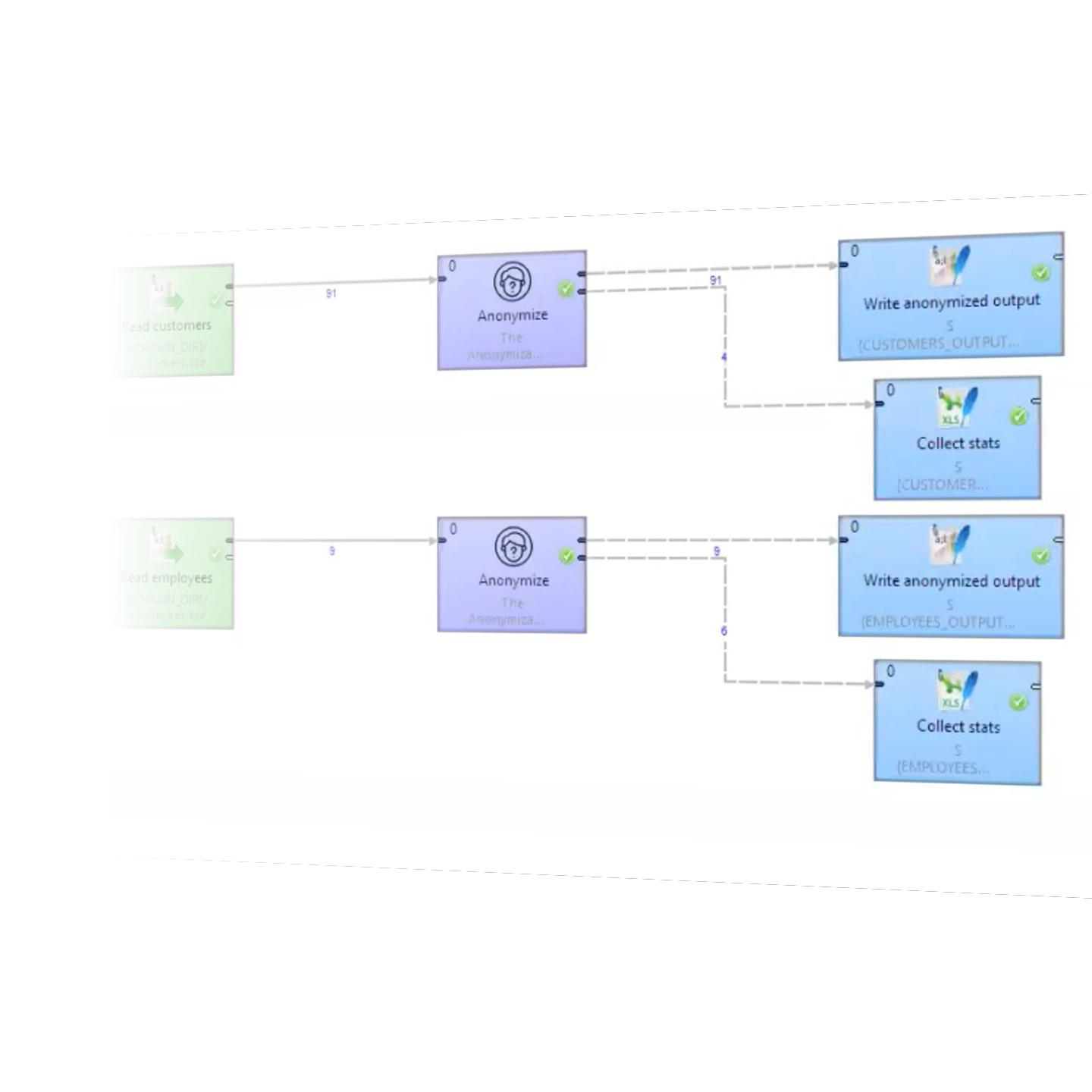 Data Anonymization | CloverDX